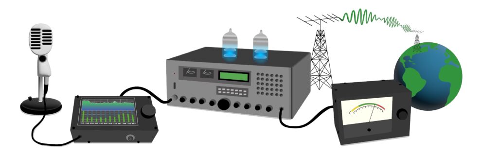 SSB HiFi – Equalizers, Preamps & Audio Gear for Ham Radio