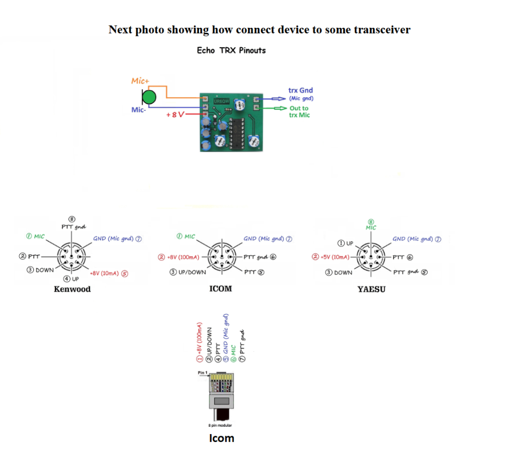 Echo processor board - DB6QW Electronics